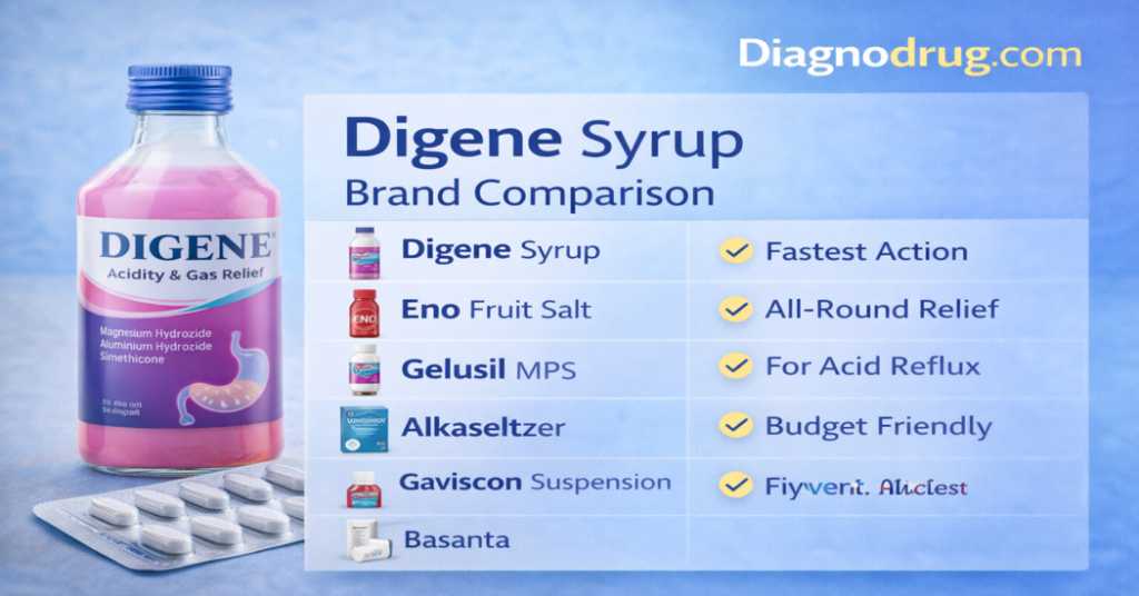 Digene Syrup Uses, Benefits, Dosage, and Side Effects with Brand Comparison
