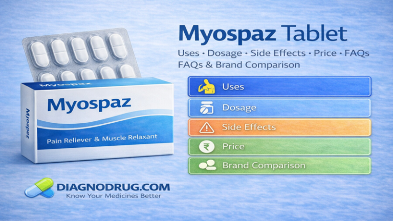 Myospaz Tablet — Uses, Dosage,Side Effects, Price, FAQs & Brand Comparison